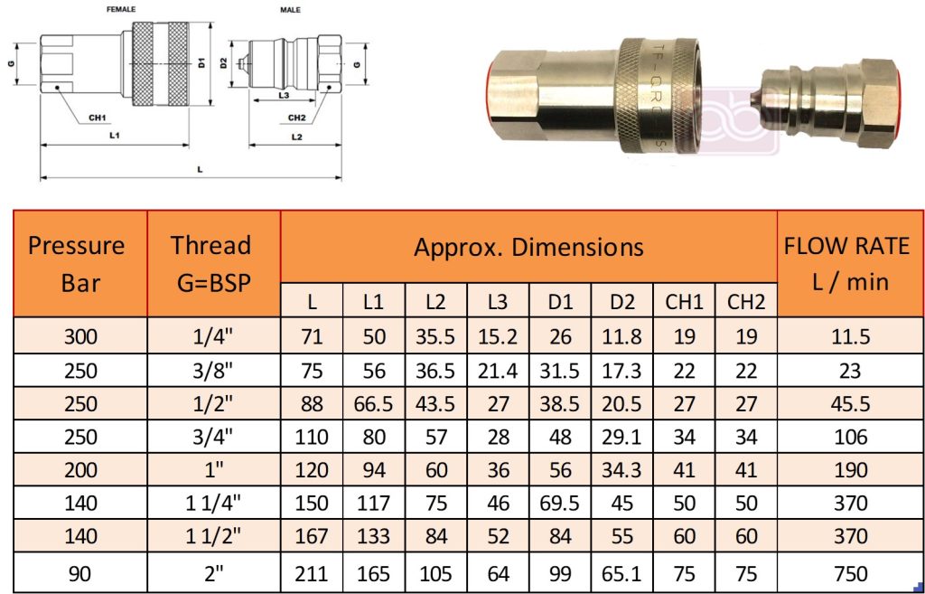 Paslanmaz Hidrolik Quick Coupling